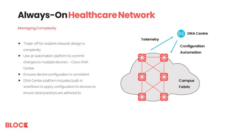 Designing the Always-on Healthcare Network Write-up - Block Solutions